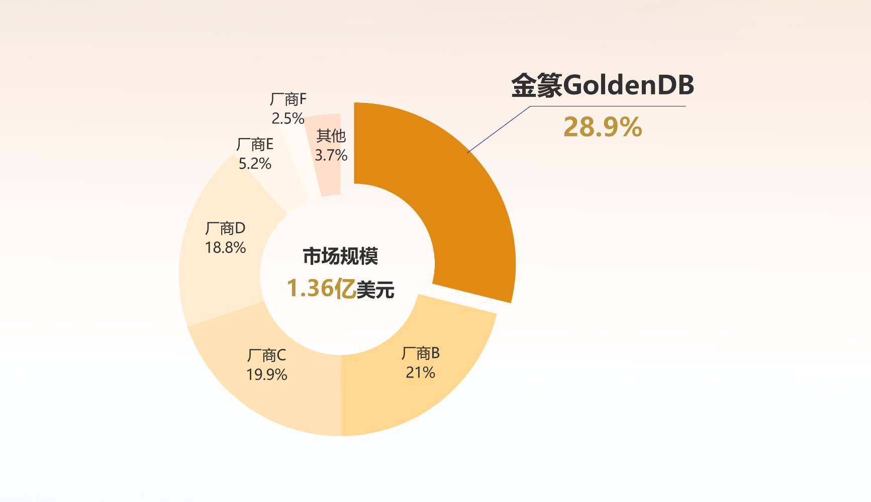 金篆信科GoldenDB官网